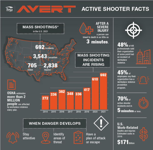 Courses | Learn To Aim